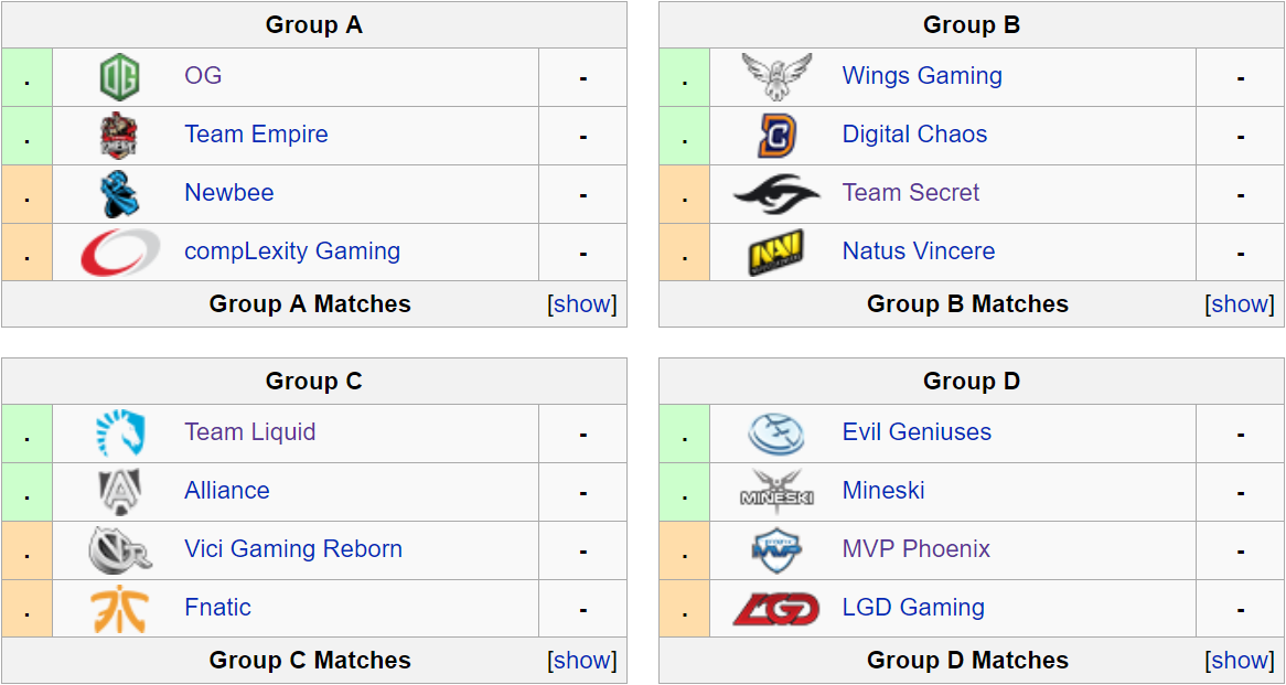 The Manila Major 2016’da Gruplar Belli Oldu! – Multiplayer